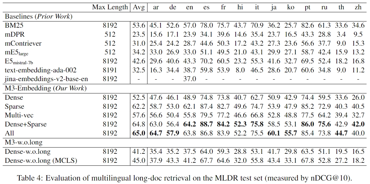 bge-m3 - 开源模型 - BAAI - OpenCSG - feature extraction - Safetensors